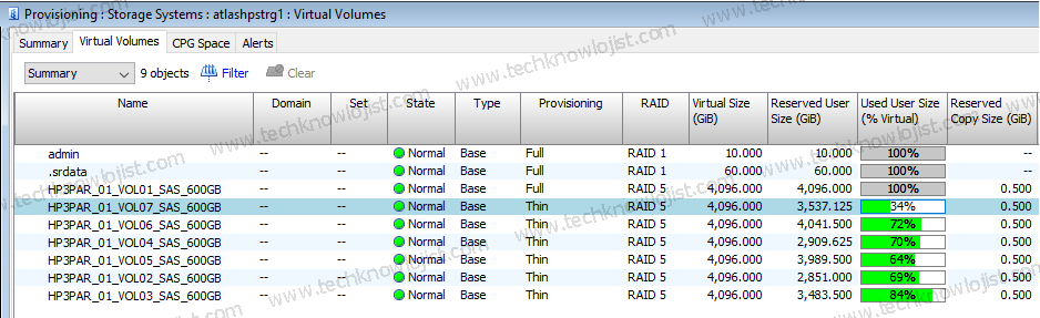 3PAR Storage Thin Disk Space Reclamation - techknowlojist.com
